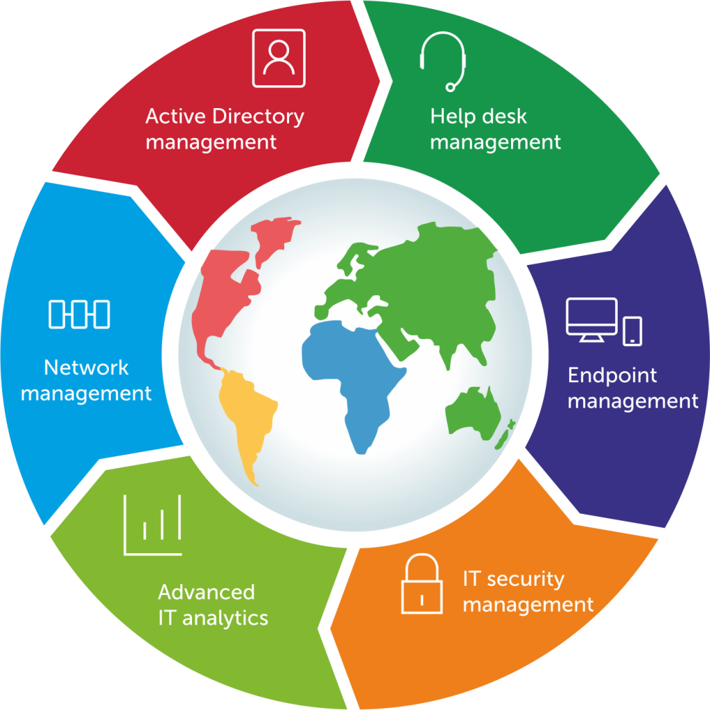 ManageEngine - NZ Distributor - Bluechip Infotech New Zealand Limited