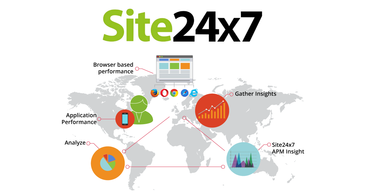 WHMCS - Site24x7 monitoring capabilities - ManageEngine New Zealand