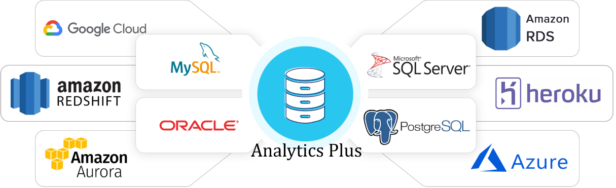 How to unify & analyse multiple data silos - ManageEngine NZ Blog