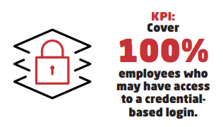 Strengthen cybersecurity defences with LastPass