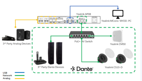 Yealink SkySound Solution: Advanced AI & Dante - Bluechip Infotech New ...